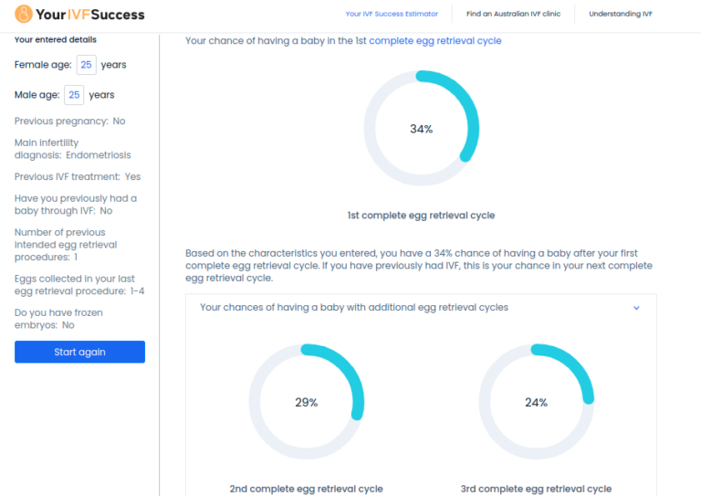 IVF Success Rate Calculator: Your IVF Chances Explained