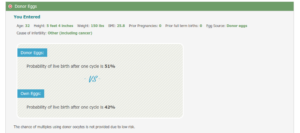 IVF Success Rate Calculator: Your IVF Chances Explained