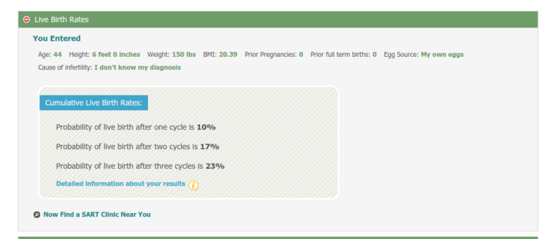 IVF Success Rate Calculator: Your IVF Chances Explained