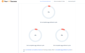 IVF Success Rate Calculator: Your IVF Chances Explained
